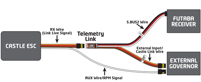 Castle Telemetry Link Futaba SBUS - telemetrický adaptér Futaba | Astra