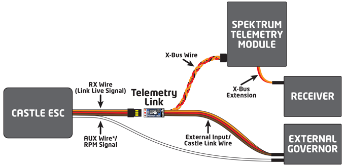 Telemetrický adaptér Castle Telemetry Link Spektrum XBUS | Astra