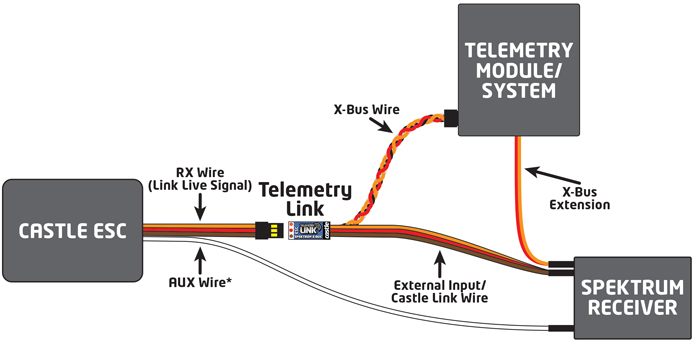 Telemetrický adaptér Castle Telemetry Link Spektrum XBUS | Astra